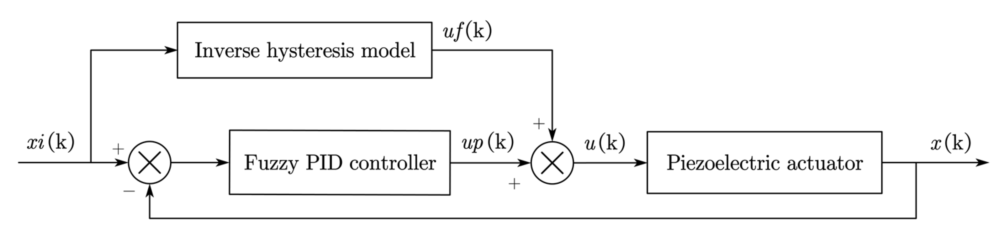 Design and Control of a Trapezoidal Piezoelectric Bimorph Actuator for ...