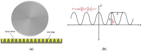 Intelligent Optimization Design of a Phononic Crystal Air-Coupled ...