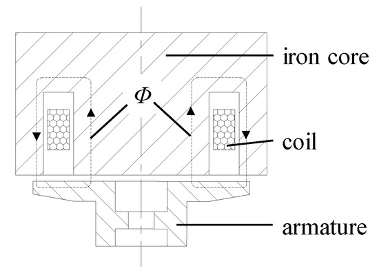 Eddy Effect and Dynamic Response of High-Speed Solenoid Valve with ...