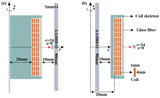 The Numerical Analysis of Force and Comparison of Pulse Magnet and ...