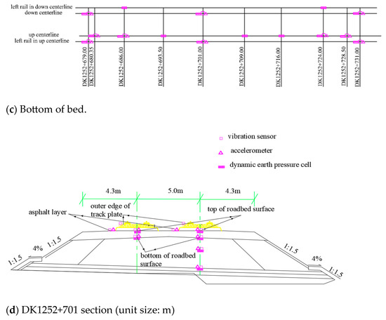 Field Investigation of the Dynamic Response of Culvert–Embankment ...