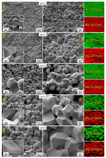 An SPS-RS Technique for the Fabrication of SrMoO4 Powellite Mineral ...