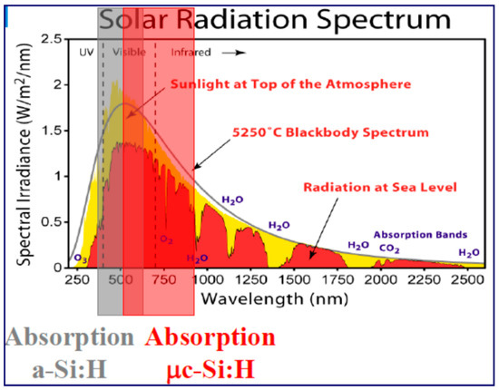 Materials | Free Full-Text | Overview of the Current State of Flexible ...