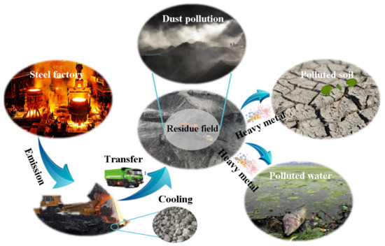 Materials | Free Full-Text | Application of Steel Slag as an Aggregate ...
