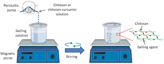 Effect of Sodium Hydroxide and Tripolyphosphate on Curcumin Release ...