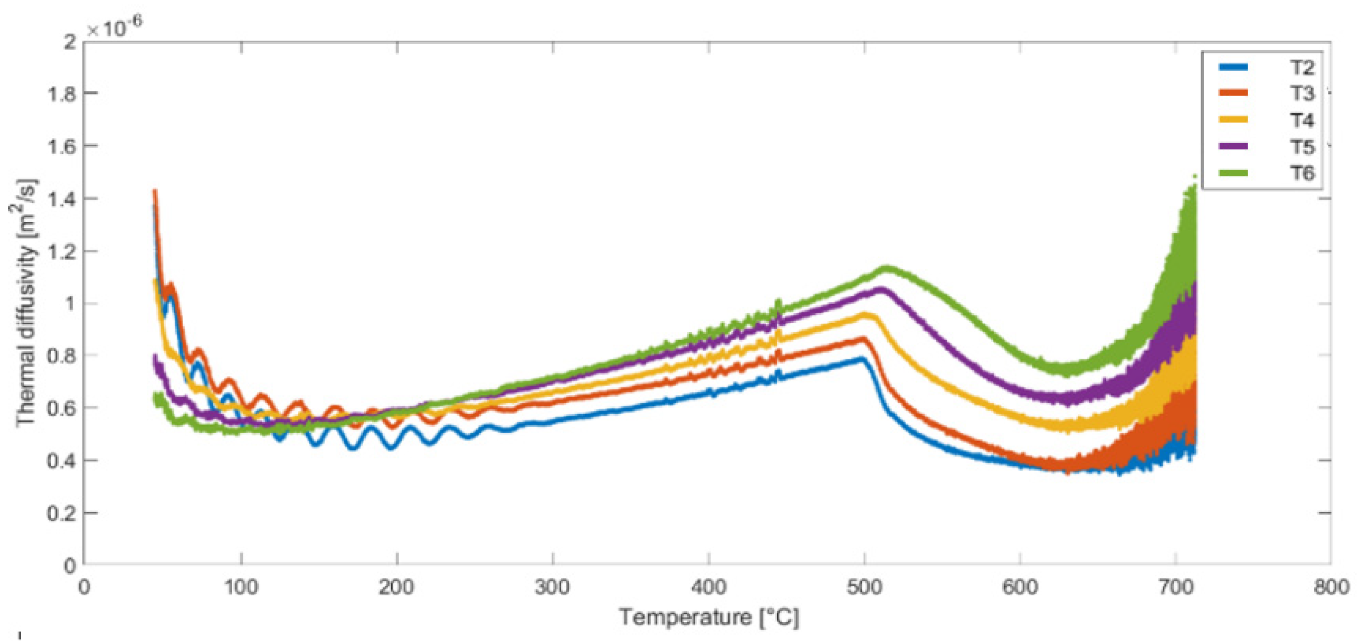Determination of Thermal Properties of Mineral Wool Required for the ...