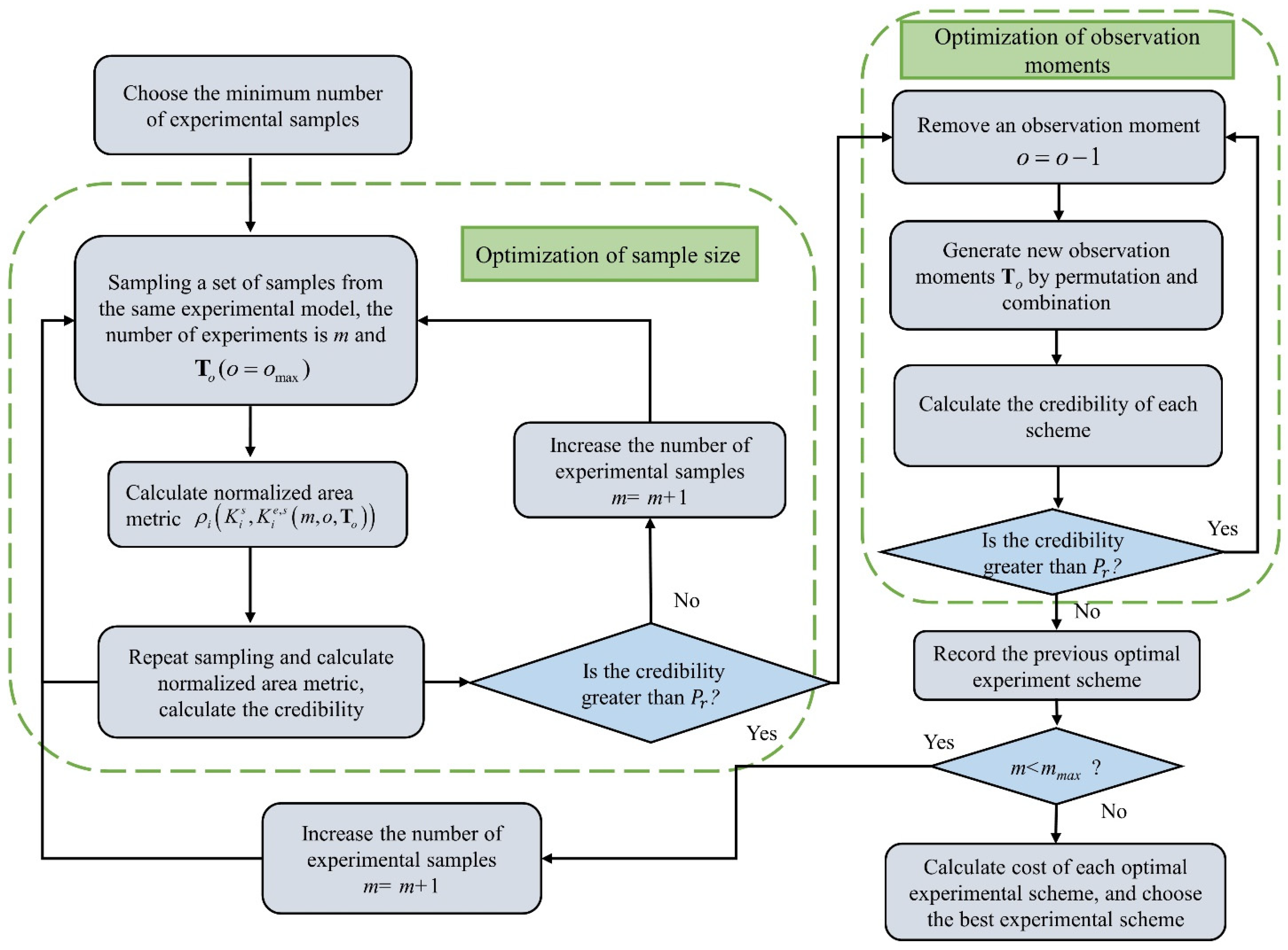 Optimal Design of Validation Experiment for Material Deterioration