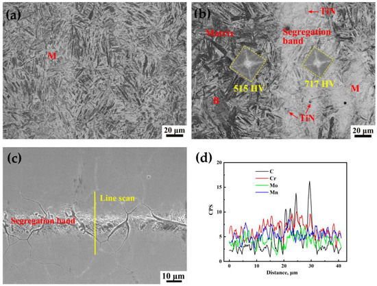 Materials | Free Full-Text | Influence of TiN Inclusions and ...