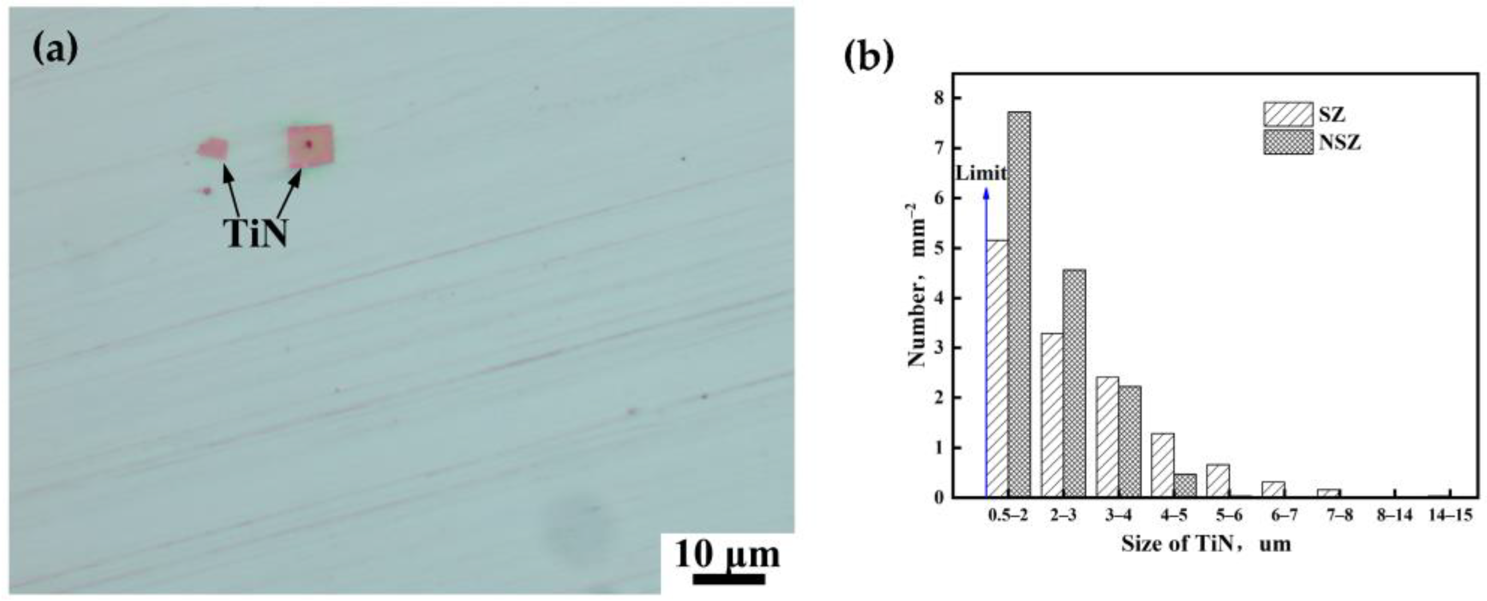 Materials | Free Full-Text | Influence of TiN Inclusions and ...