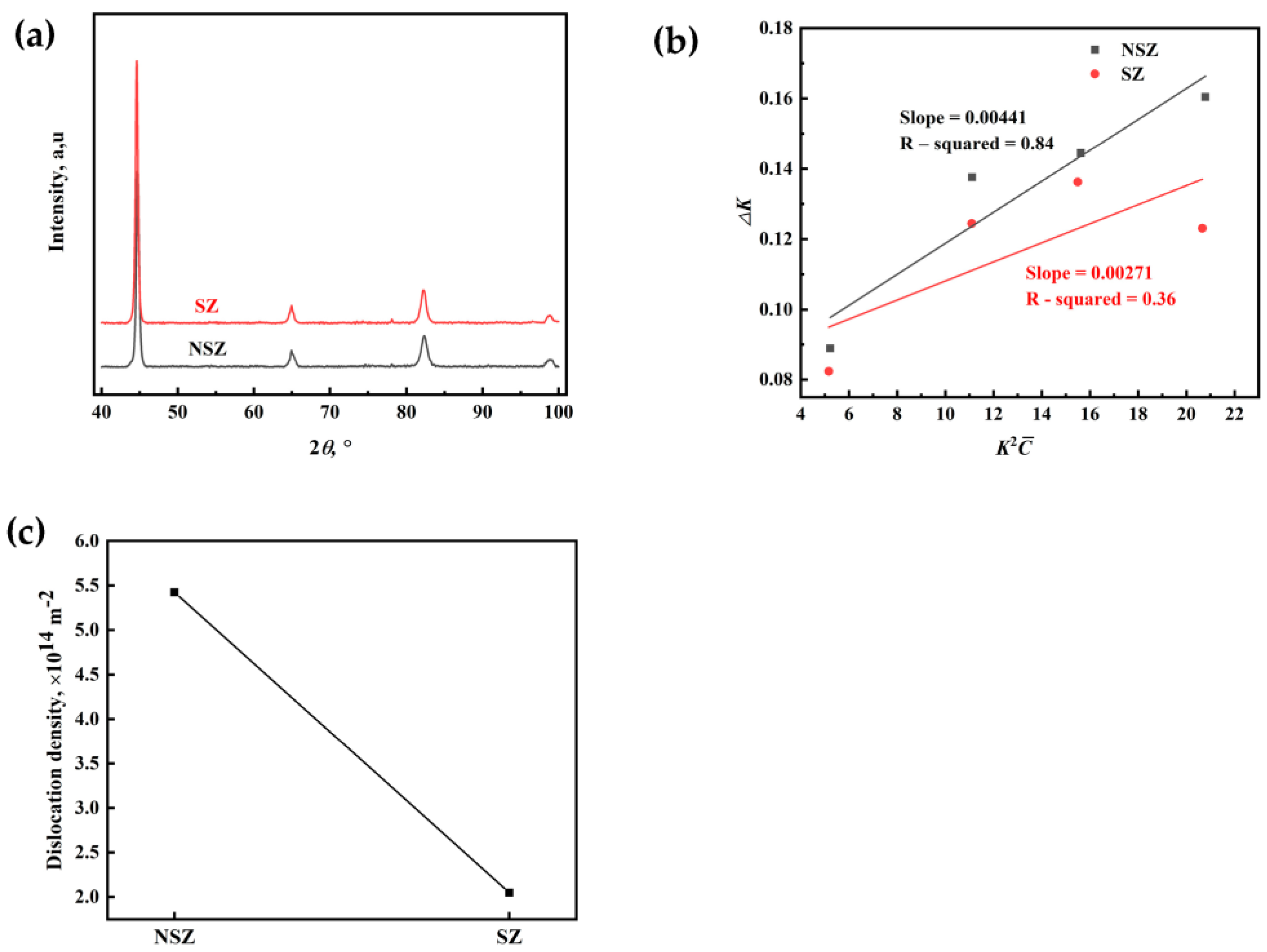 Influence of TiN Inclusions and Segregation Bands on the Mechanical ...
