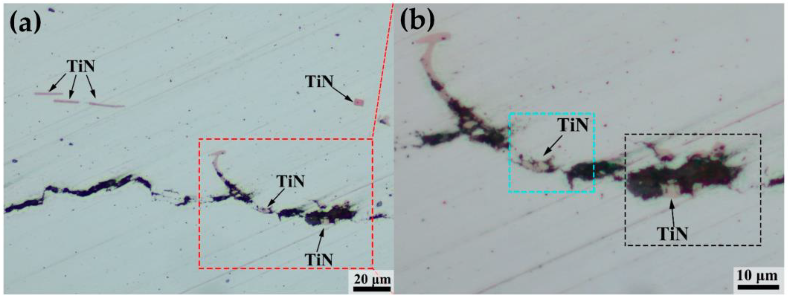 Materials | Free Full-Text | Influence of TiN Inclusions and ...