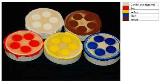 Effect of Thixotropic Agent on the Color Stability of Platinum-Based ...