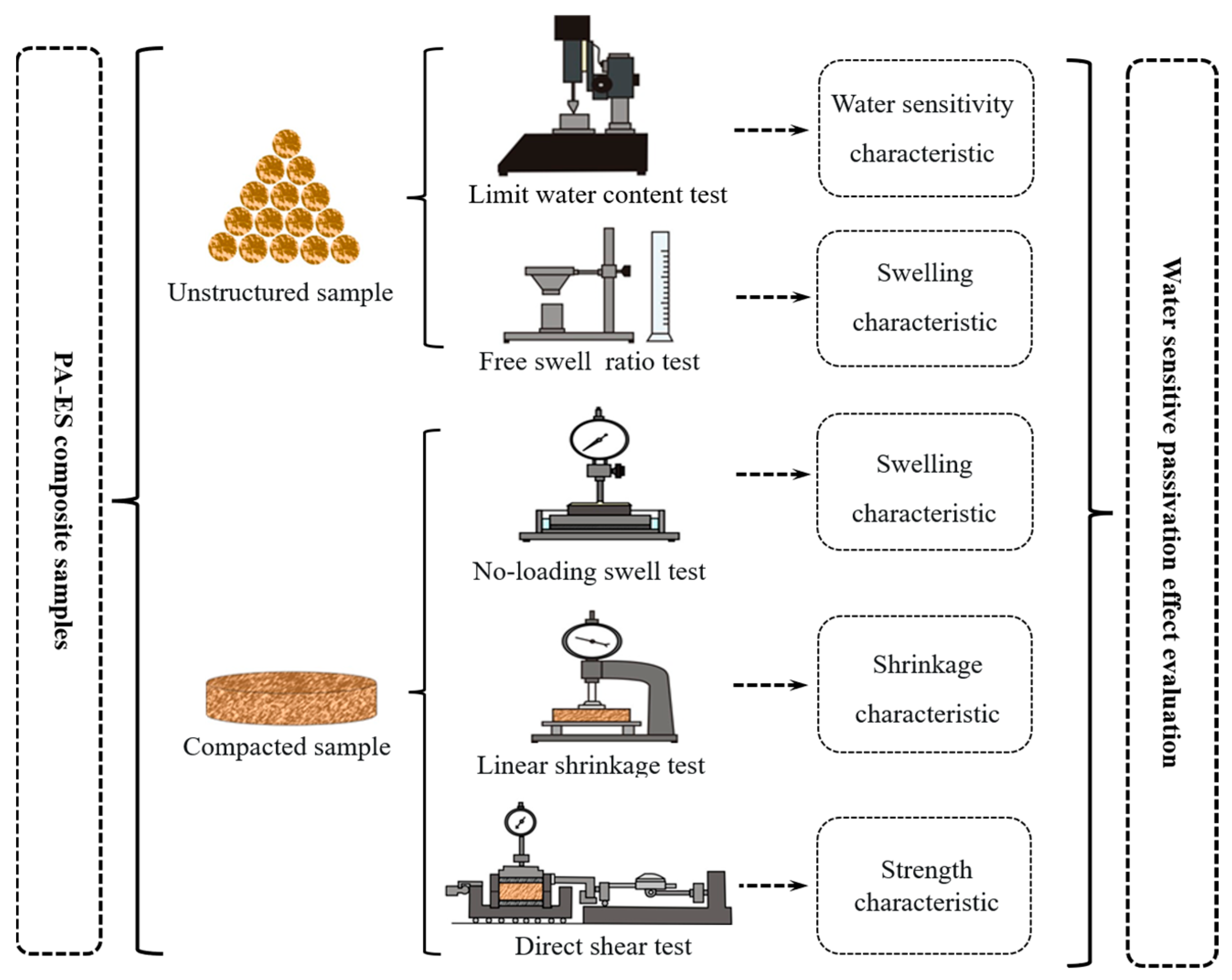 Study on the Water-Sensitivity Passivation Effect and Mechanism of PA ...