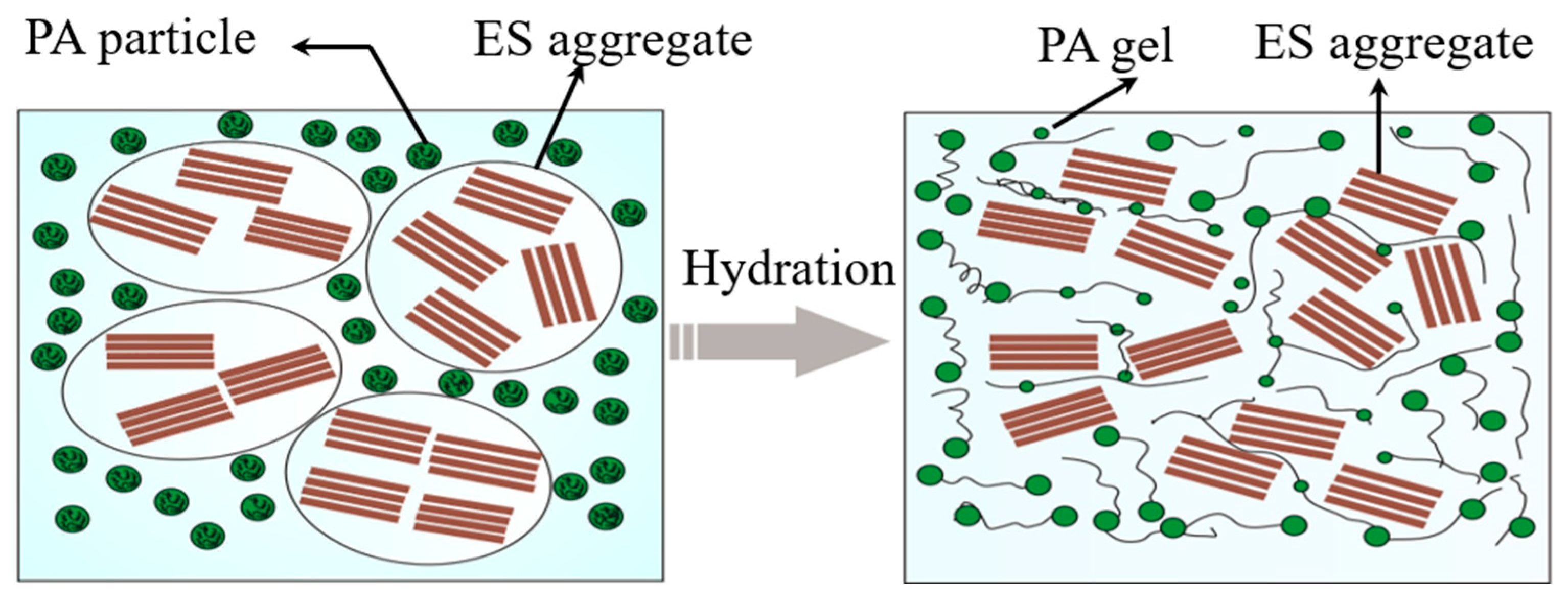 Study on the Water-Sensitivity Passivation Effect and Mechanism of PA ...