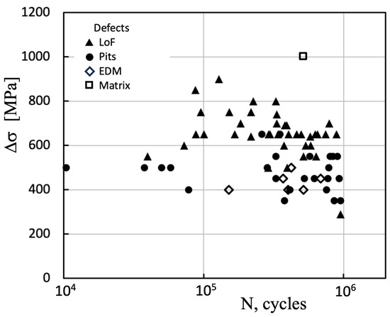 Intrinsic Fatigue Limit and the Minimum Fatigue Crack Growth Threshold