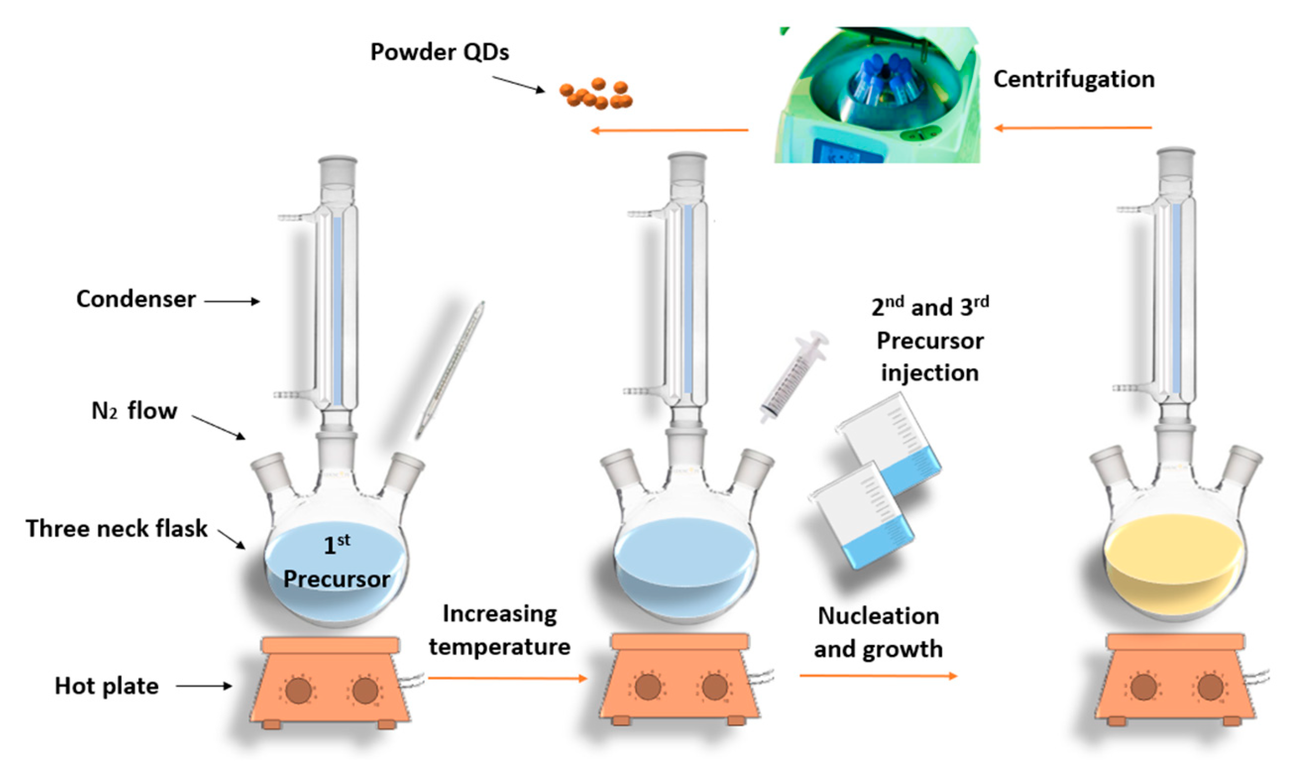 Cadmium-Based Quantum Dots Alloyed Structures: Synthesis, Properties ...