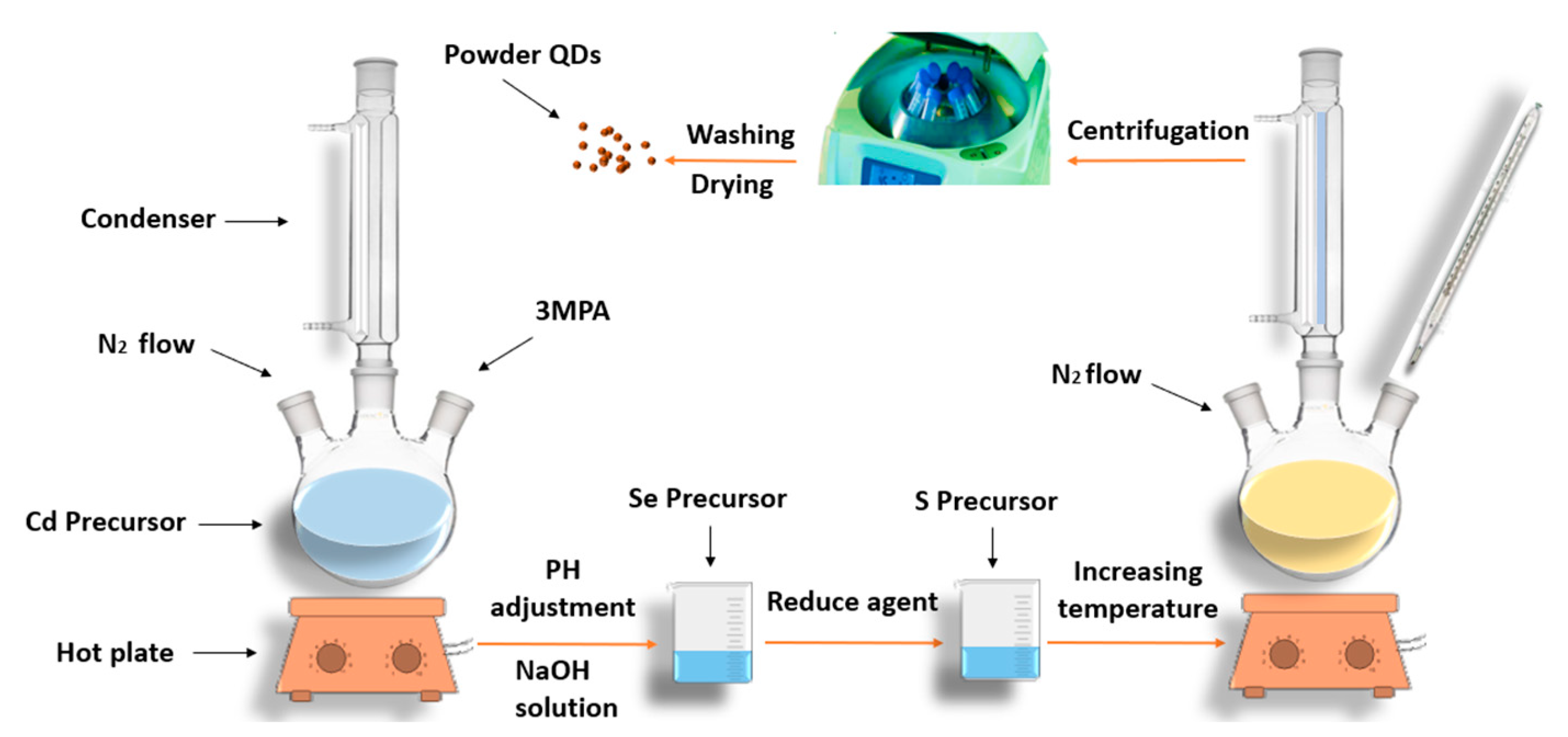 Cadmium-Based Quantum Dots Alloyed Structures: Synthesis, Properties ...