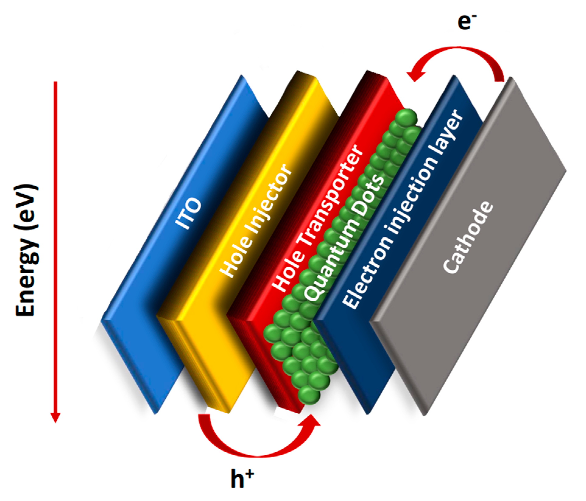 Cadmium-Based Quantum Dots Alloyed Structures: Synthesis, Properties ...