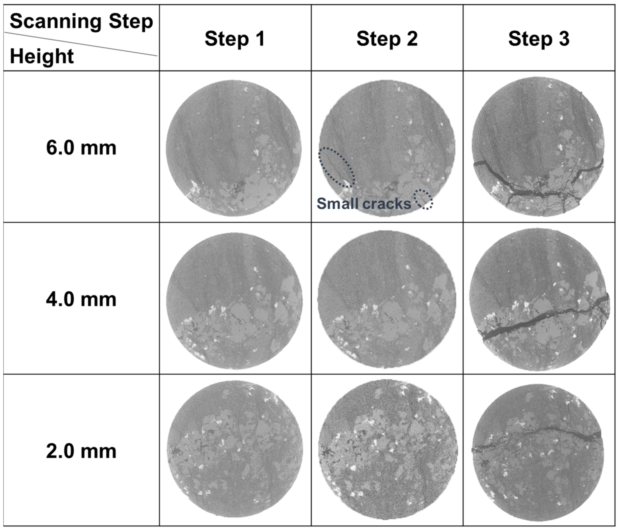 The Mechanical Properties and Fracture Characteristics of Shale Layered ...