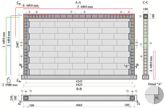 Materials | Free Full-Text | Comparative Studies of the Confined Effect ...