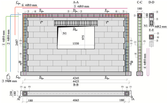 Materials | Free Full-Text | Comparative Studies of the Confined Effect ...