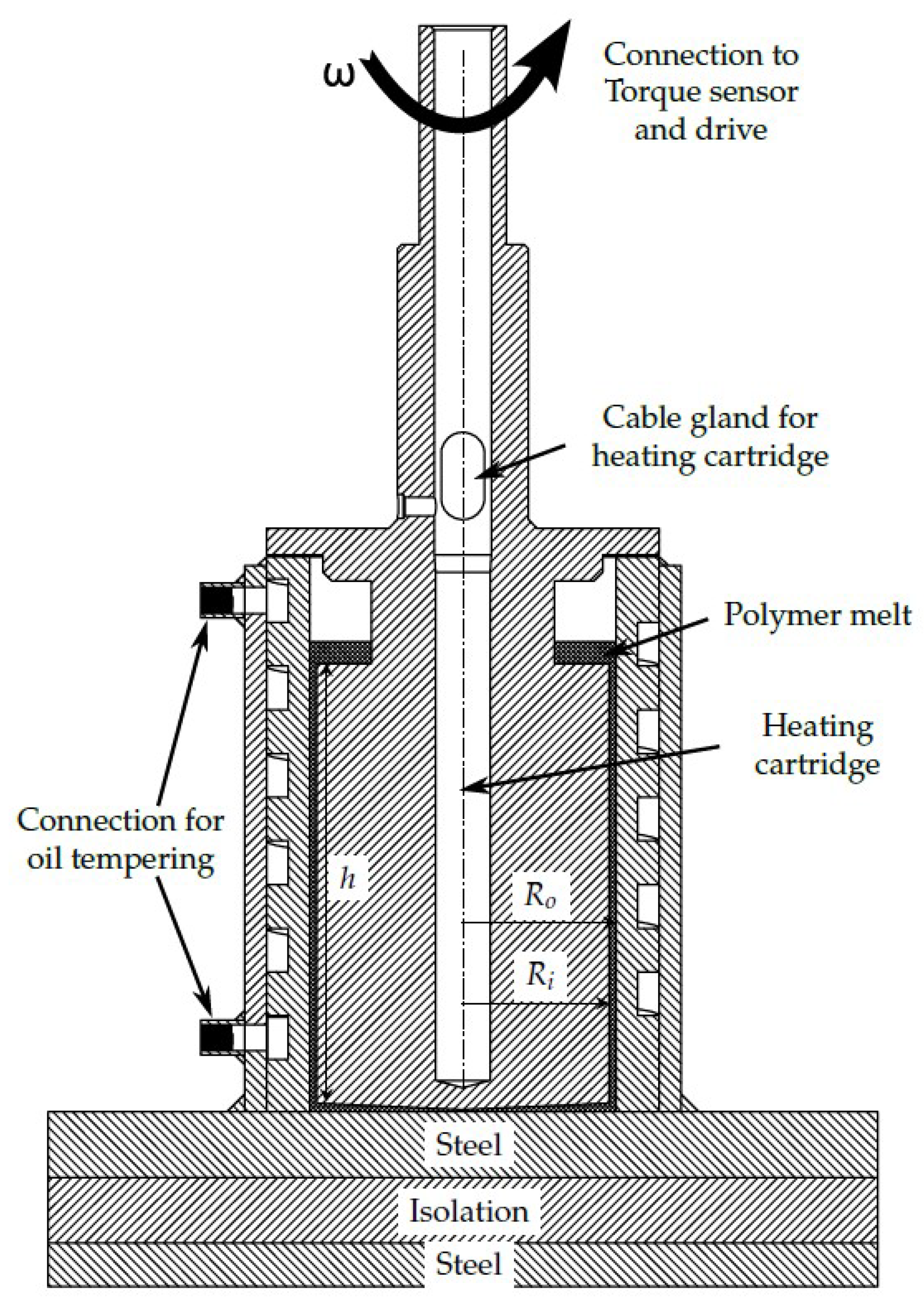 Material Characterization of Polypropylene and Polystyrene Regarding ...