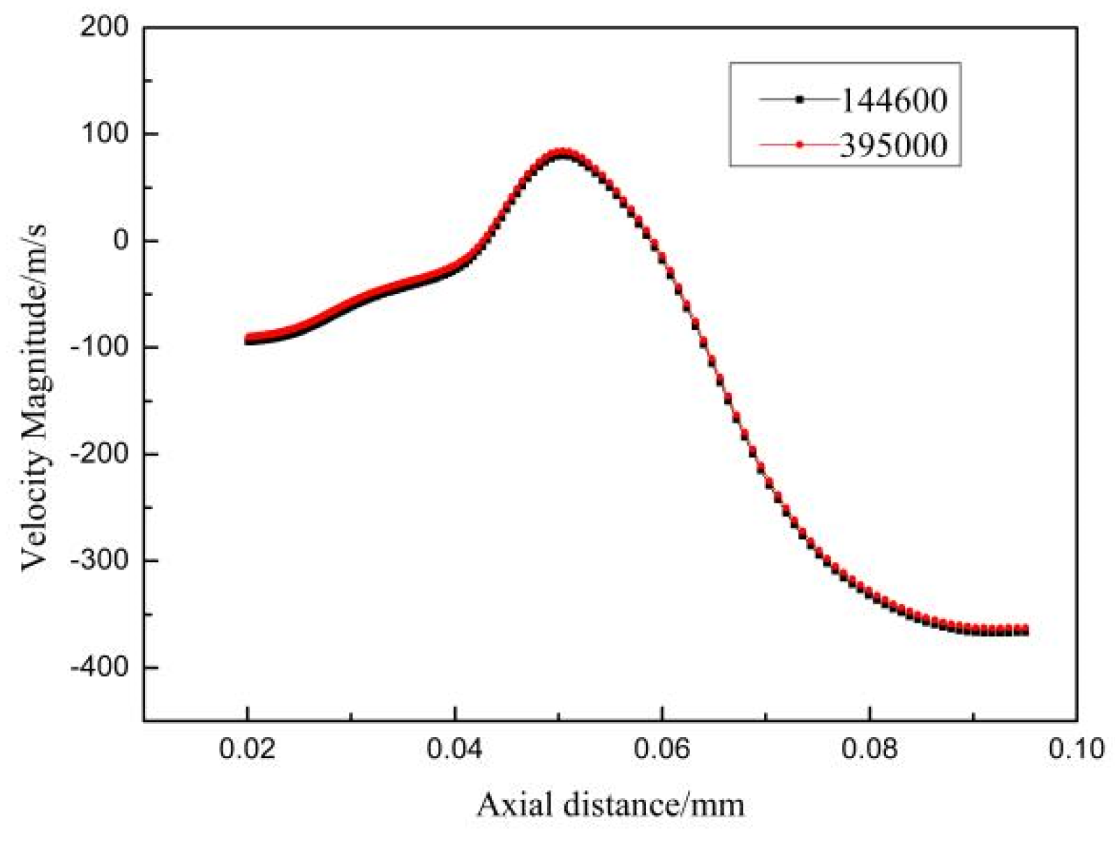 CFD Modeling of Primary Breakup in an EIGA Atomizer for Titanium Alloy ...
