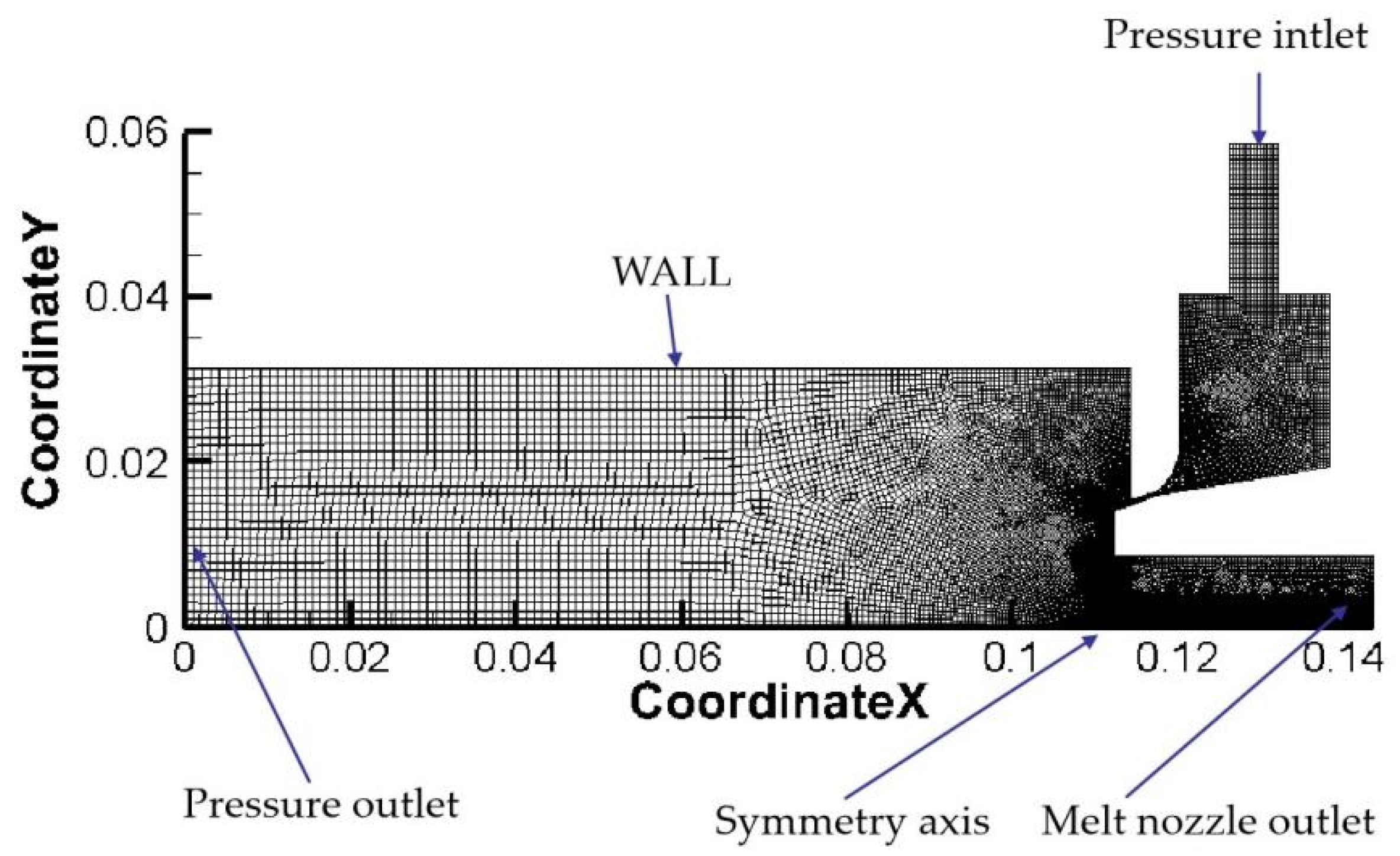 CFD Modeling of Primary Breakup in an EIGA Atomizer for Titanium Alloy ...