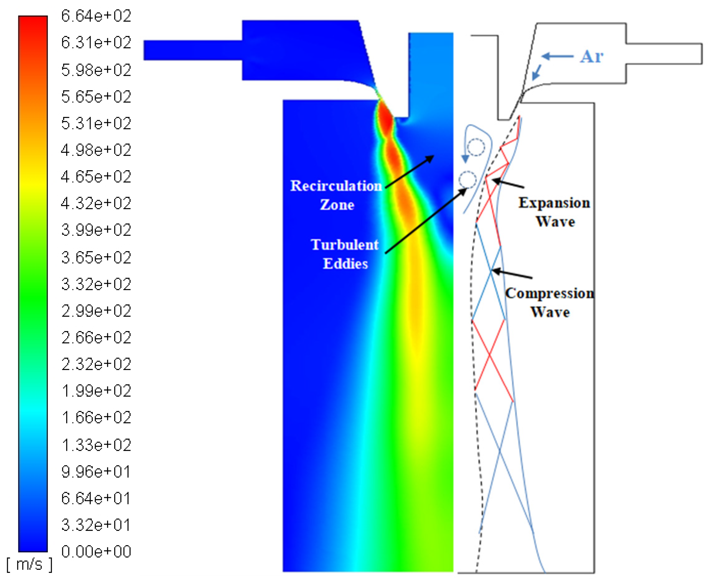 CFD Modeling of Primary Breakup in an EIGA Atomizer for Titanium Alloy ...
