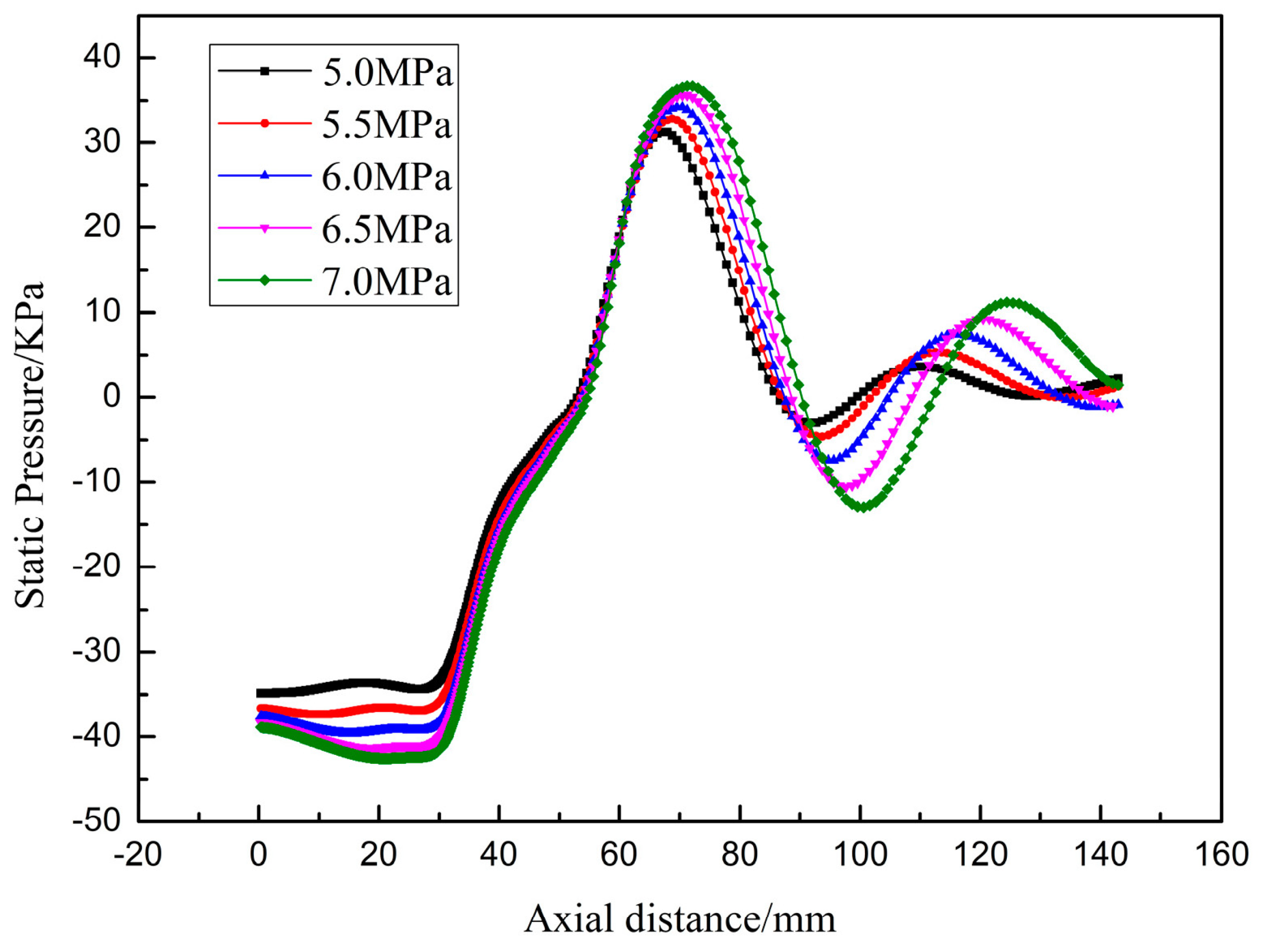 CFD Modeling of Primary Breakup in an EIGA Atomizer for Titanium Alloy ...