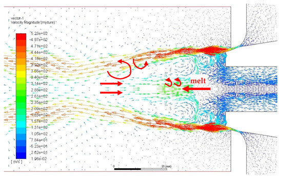 CFD Modeling of Primary Breakup in an EIGA Atomizer for Titanium Alloy ...