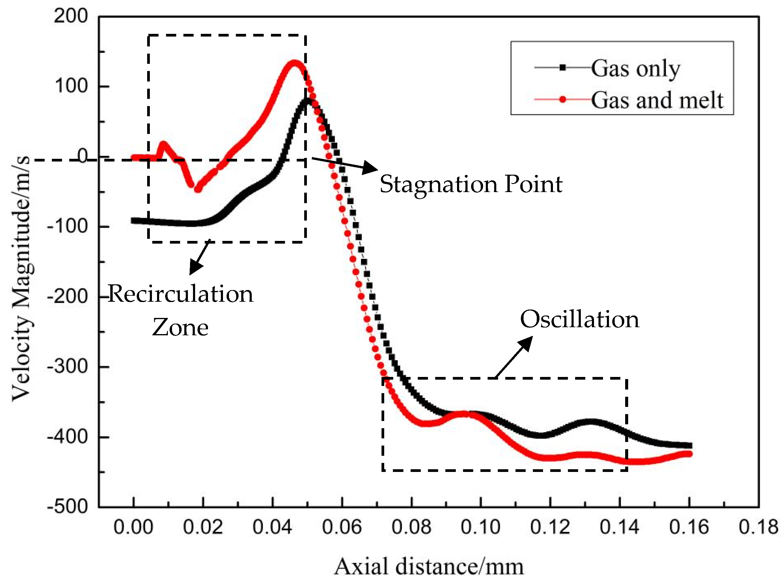 CFD Modeling of Primary Breakup in an EIGA Atomizer for Titanium Alloy ...