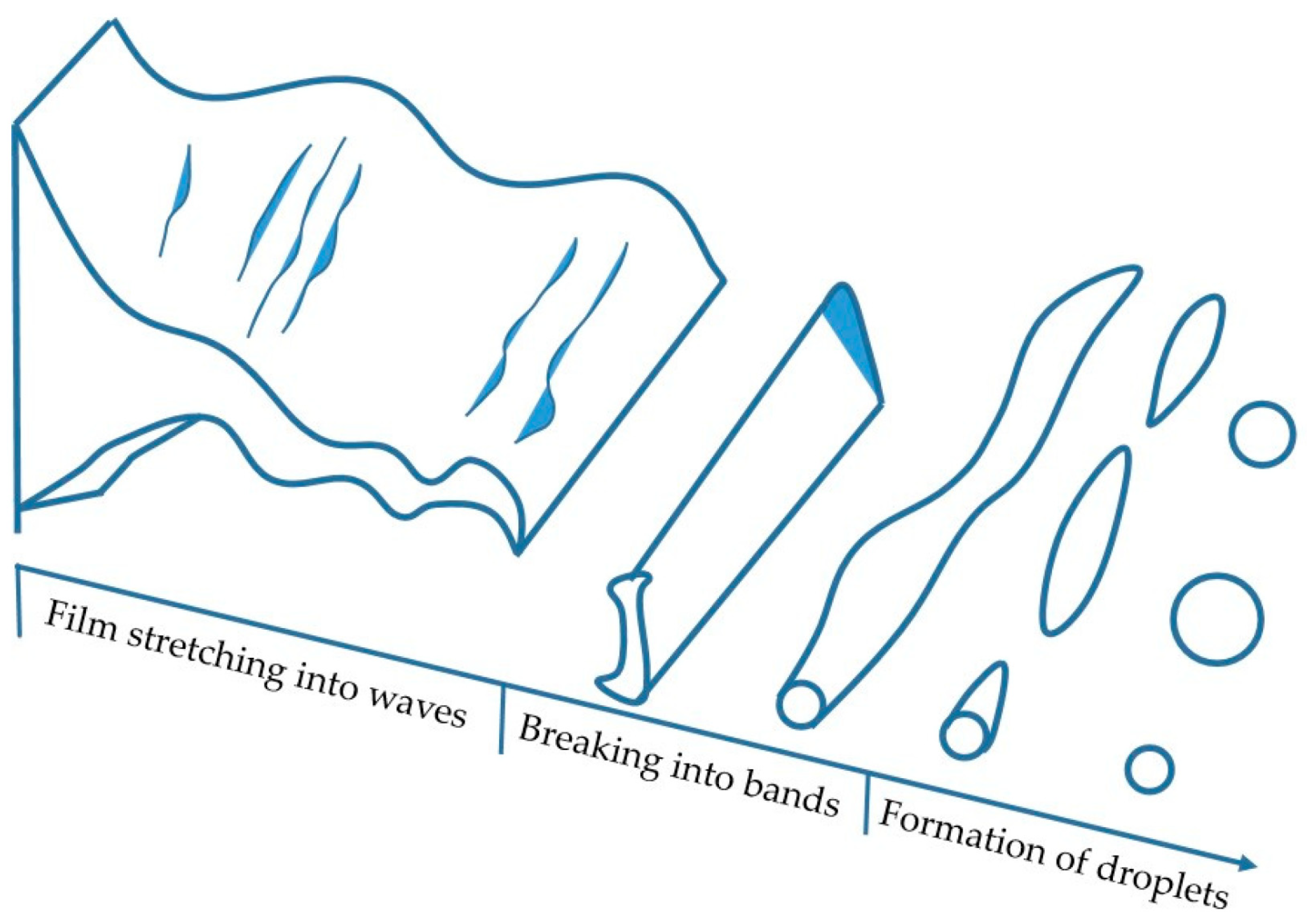 CFD Modeling of Primary Breakup in an EIGA Atomizer for Titanium Alloy ...