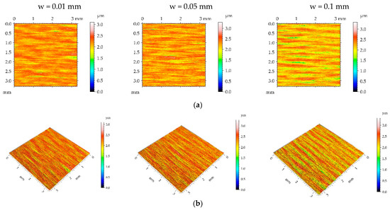Changes in Areal Surface Textures Due to Ball Burnishing