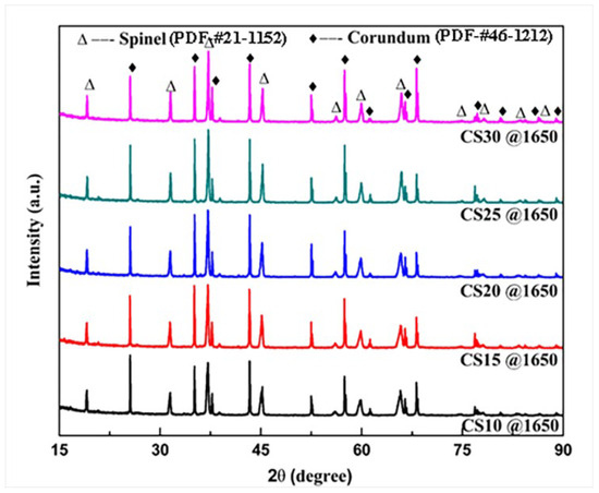 The Influence of Alumina Bubbles on the Properties of Lightweight ...