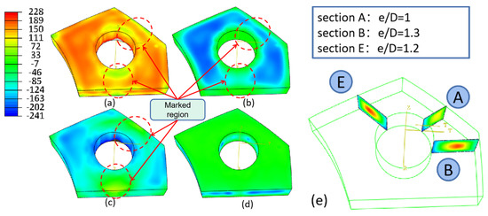 Quenched Residual Stress Reduction in Pentagon-Curved Aluminum Alloy ...