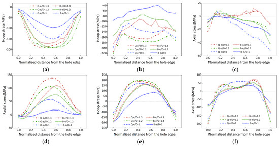 Quenched Residual Stress Reduction in Pentagon-Curved Aluminum Alloy ...
