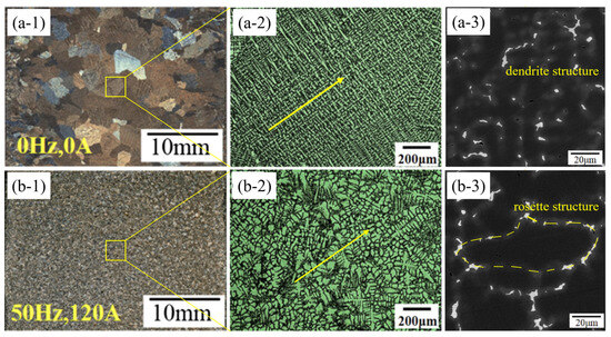 Research Progress on Cu–15Ni–8Sn Alloys: The Effect of Microalloying ...