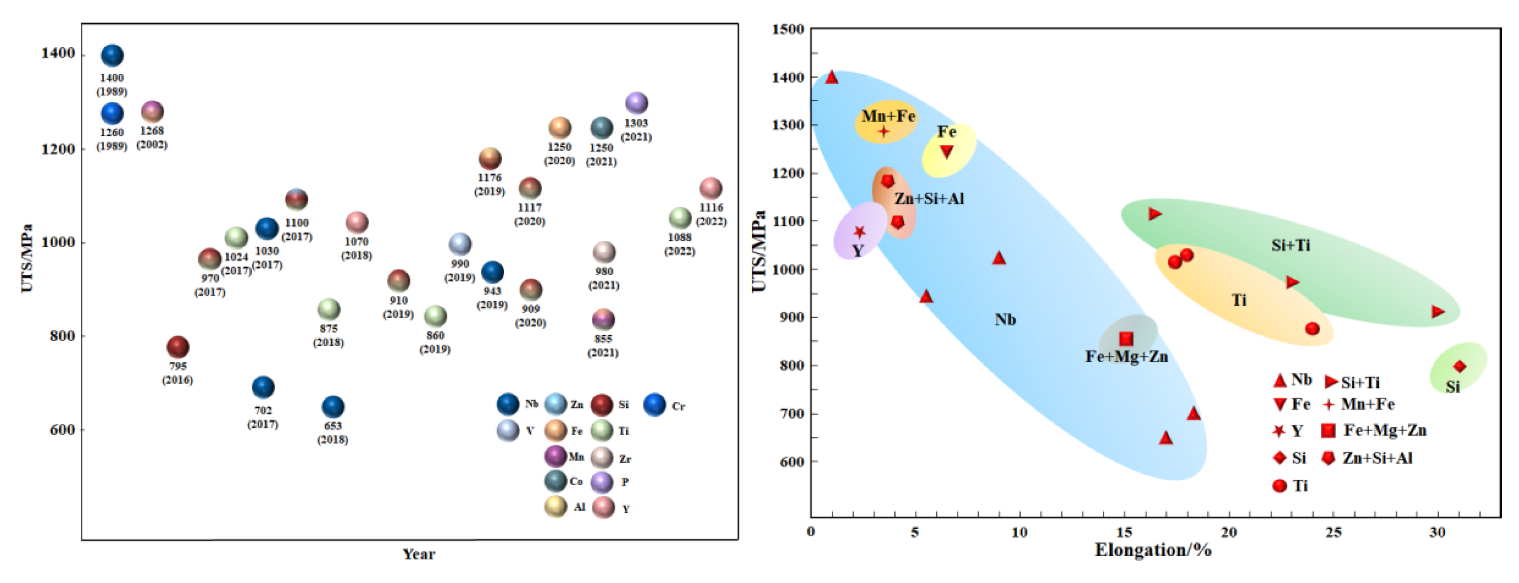 Research Progress on Cu–15Ni–8Sn Alloys: The Effect of Microalloying ...