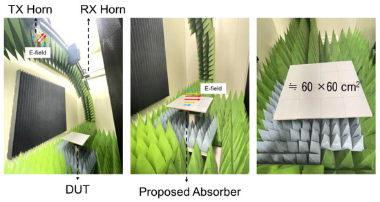 Ultra-Wideband Electromagnetic Composite Absorber Based on Pixelated ...