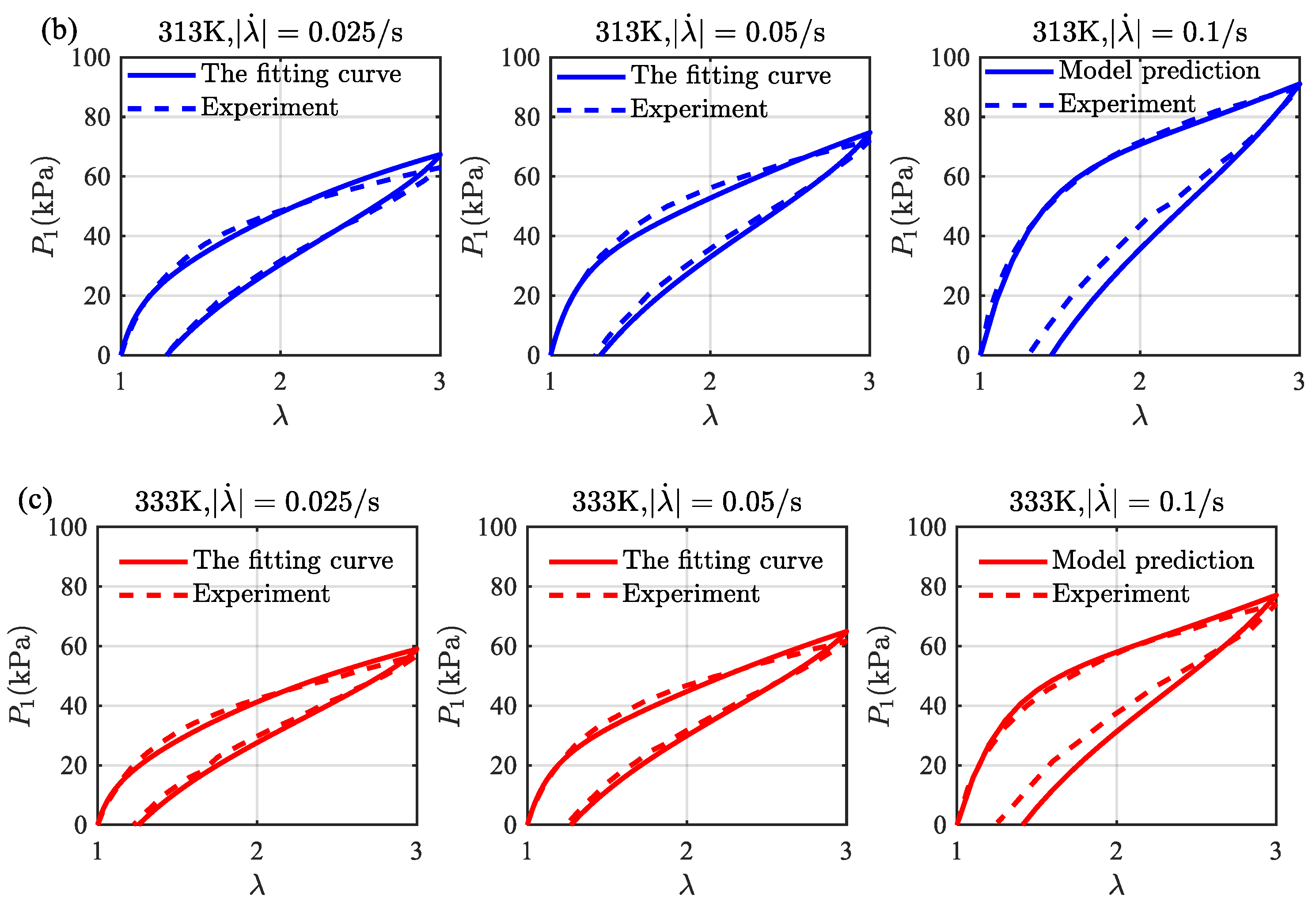 Materials | Free Full-Text | A Thermo-Electro-Viscoelastic Model for ...