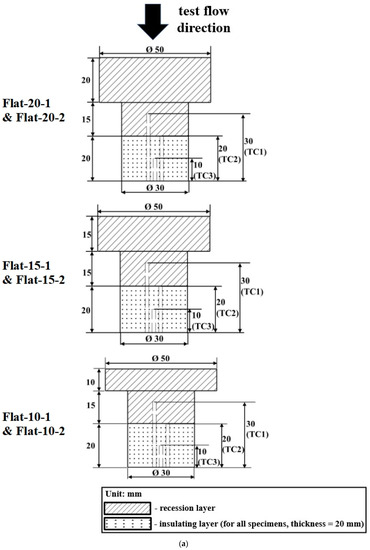 Thermal Behavior of Carbon-Phenolic/Silica Phenolic Dual-Layer Ablator ...