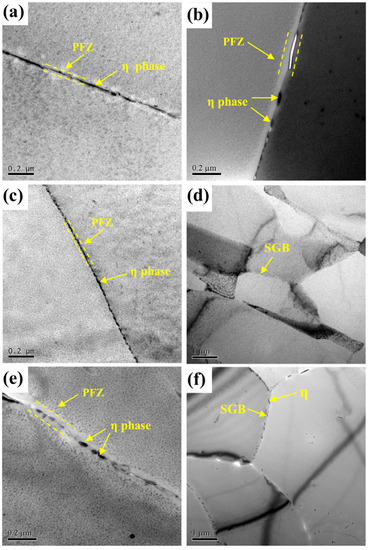 Effect of Grain Structure and Quenching Rate on the Susceptibility to ...