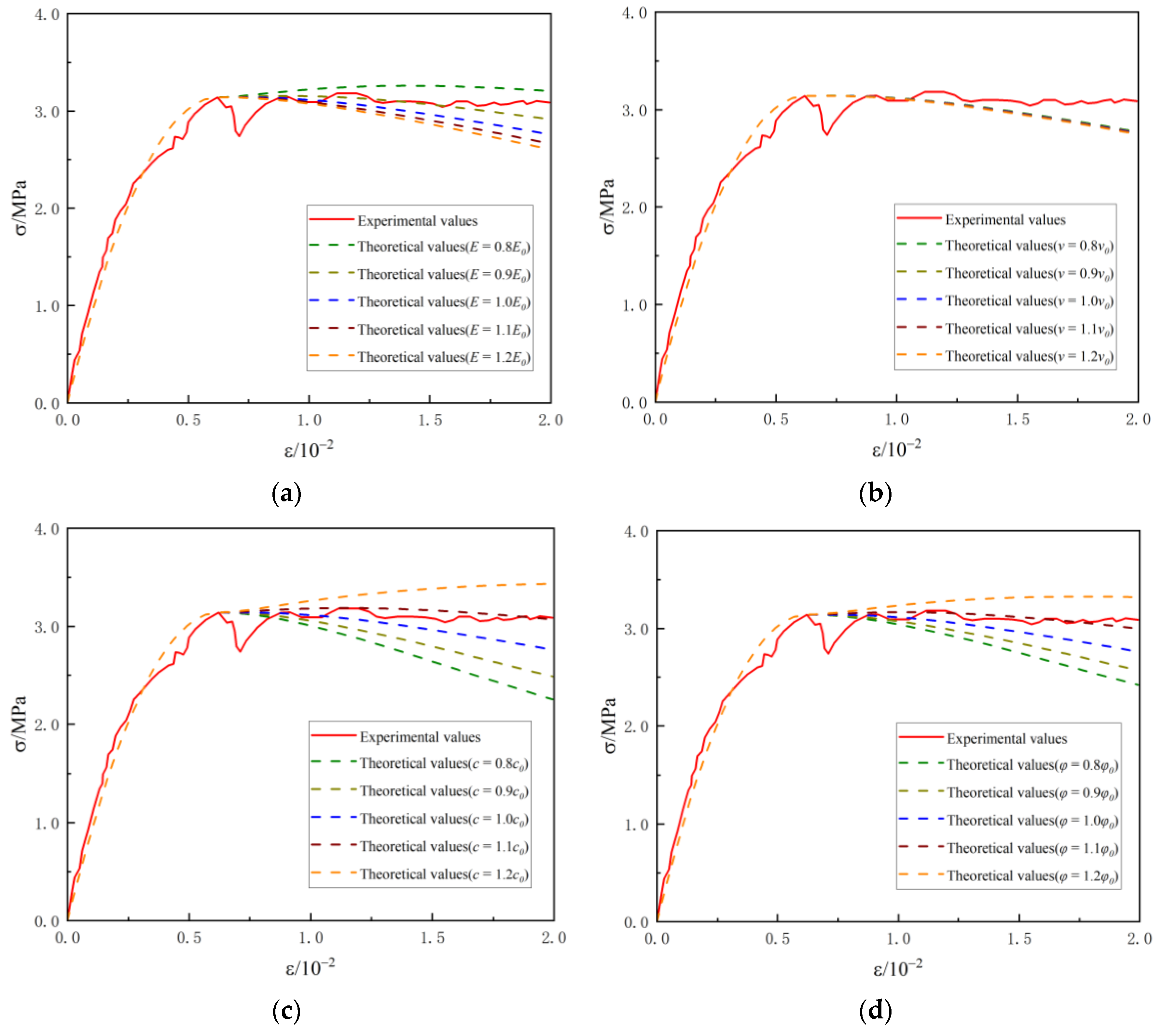 Constitutive Damage Model of Foamed Lightweight Concrete Using ...