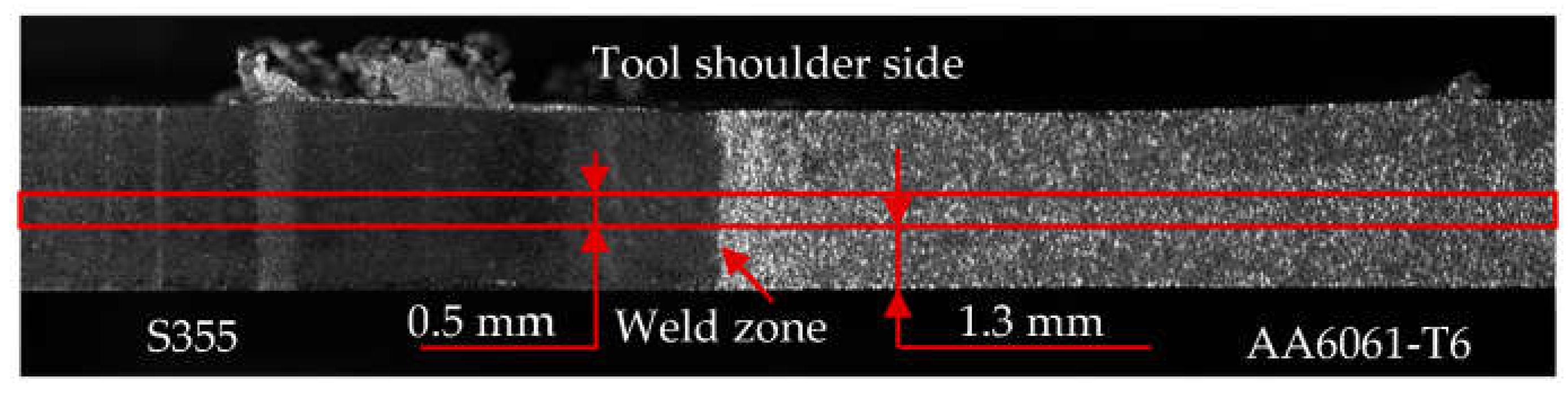 Mechanical Properties and Microstructure of Dissimilar S355/AA6061-T6 ...