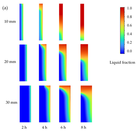 A Novel Molecular PCM Wall with Inorganic Composite: Dynamic Thermal ...