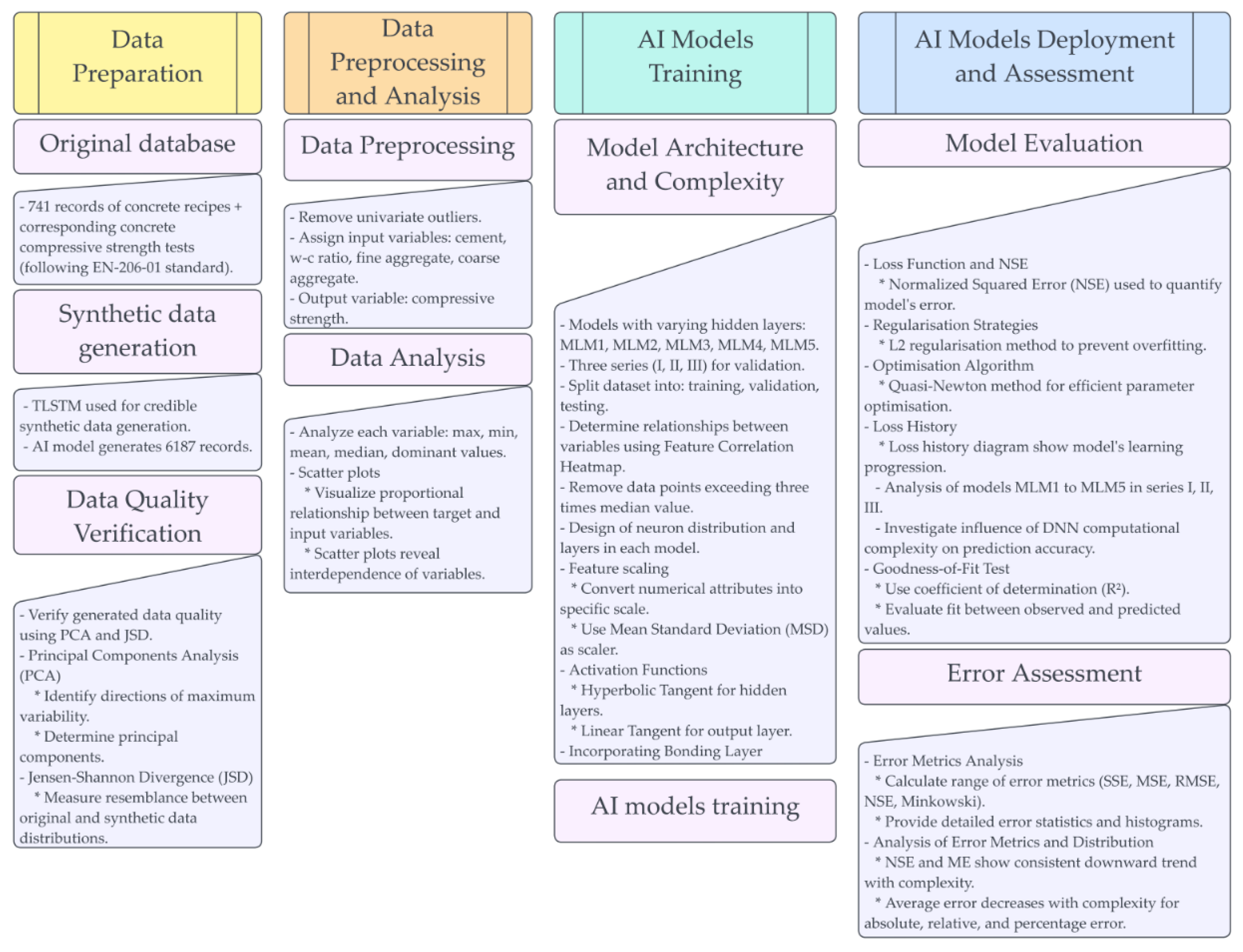 Computational Complexity and Its Influence on Predictive Capabilities ...