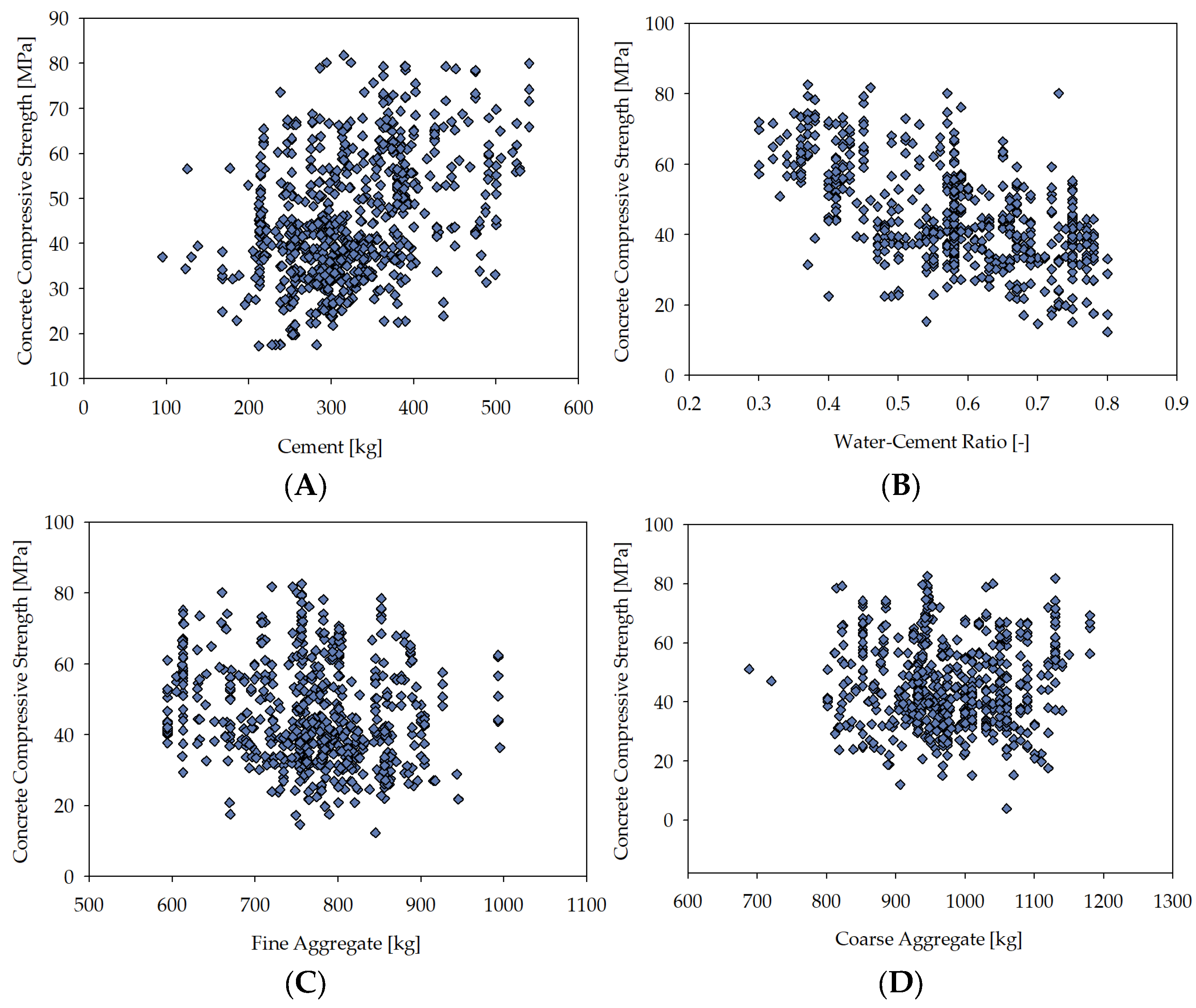 Computational Complexity and Its Influence on Predictive Capabilities of Machine Learning Models ...