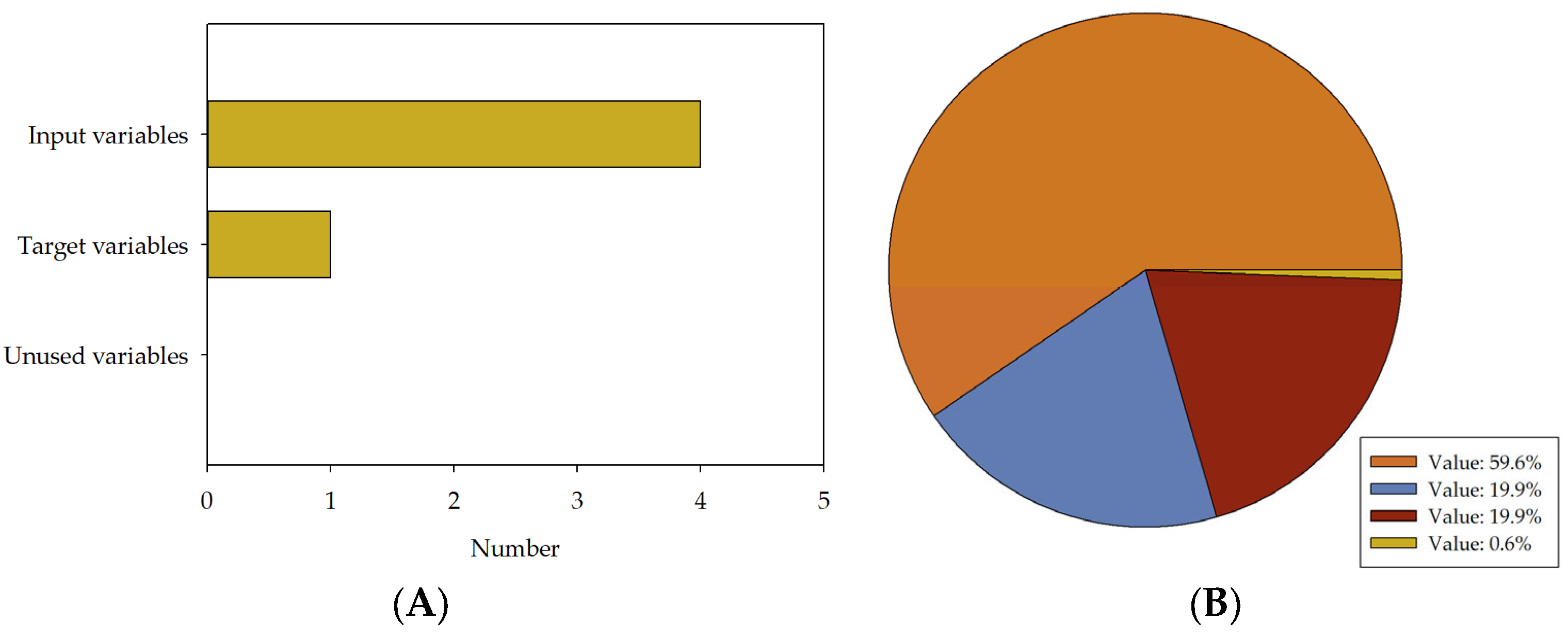 Computational Complexity and Its Influence on Predictive Capabilities of Machine Learning Models ...