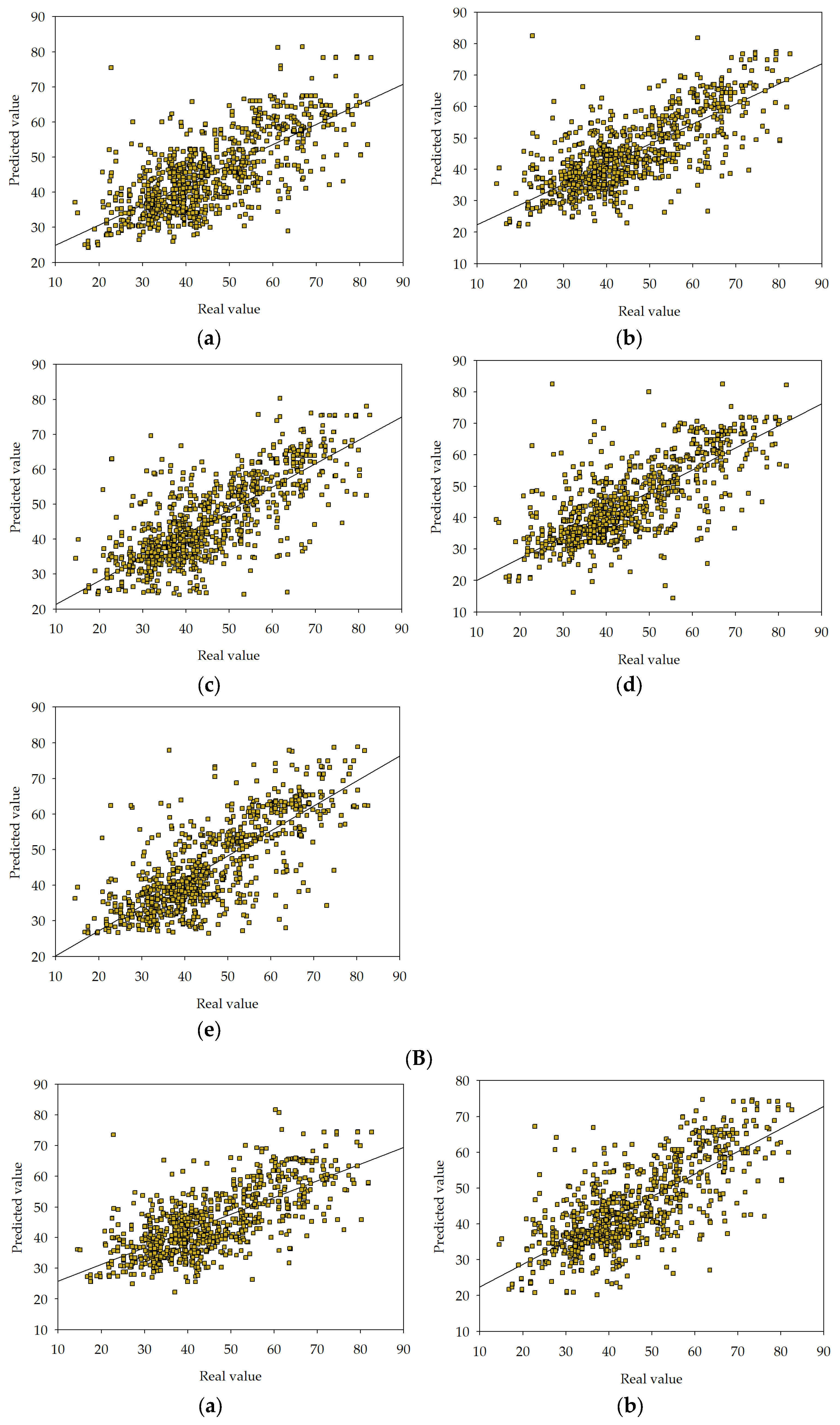 Computational Complexity and Its Influence on Predictive Capabilities ...